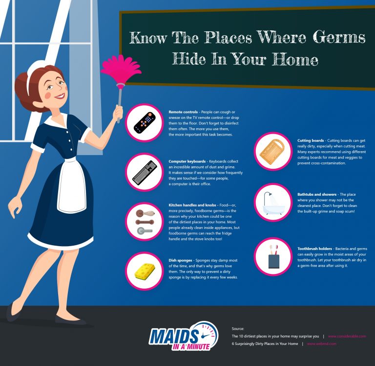 Know The Places Where Germs Hide In Your Home | Blog