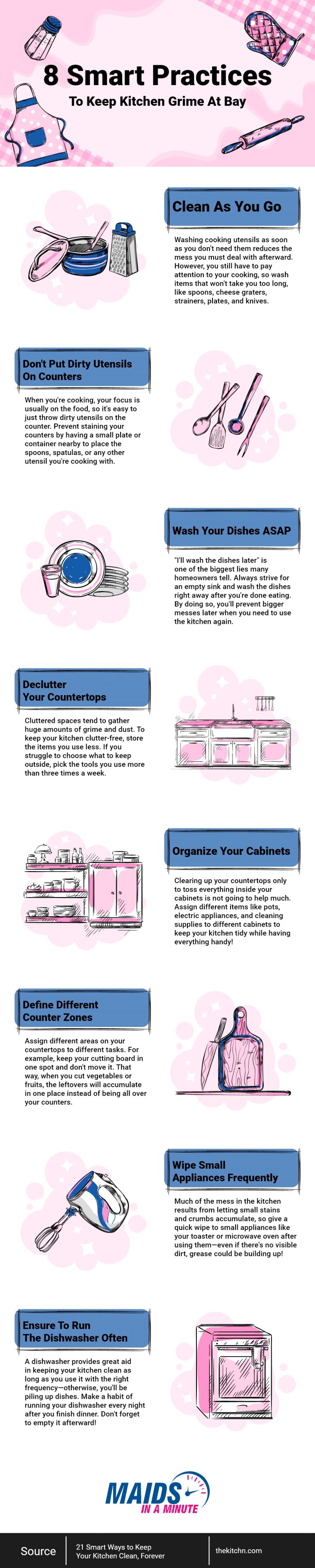 8 Smart Practices To Keep Kitchen Grime At Bay | Blog